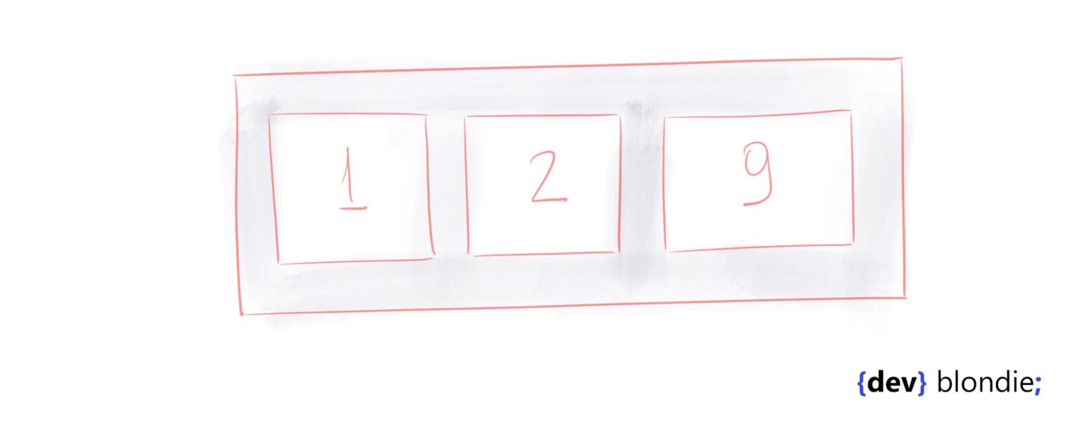 Css за начинаещи Display Flex всичко което трябва да знаеш {dev