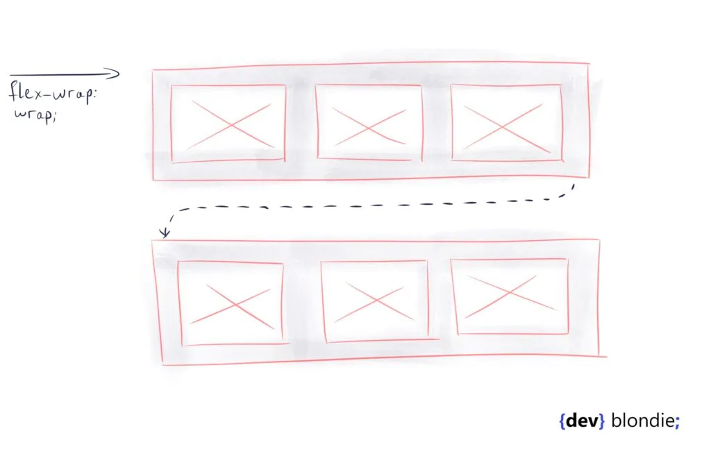 CSS за начинаещи - display: flex - всичко, което трябва да знаеш - {dev} blondie;